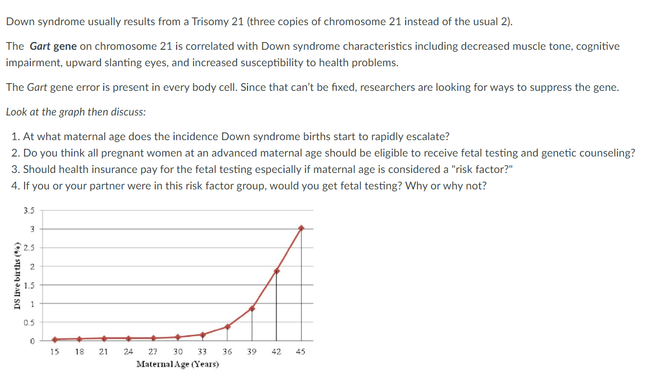Solved Down syndrome usually results from a Trisomy 21 | Chegg.com