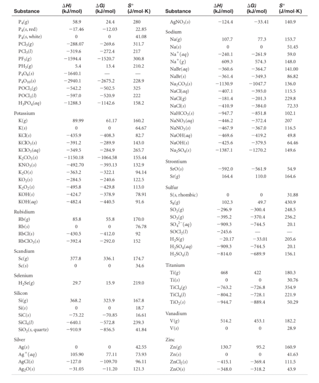 Solved \begin{tabular}{|c|c|c|c|c|c|c|c|} \hline Substance & | Chegg.com