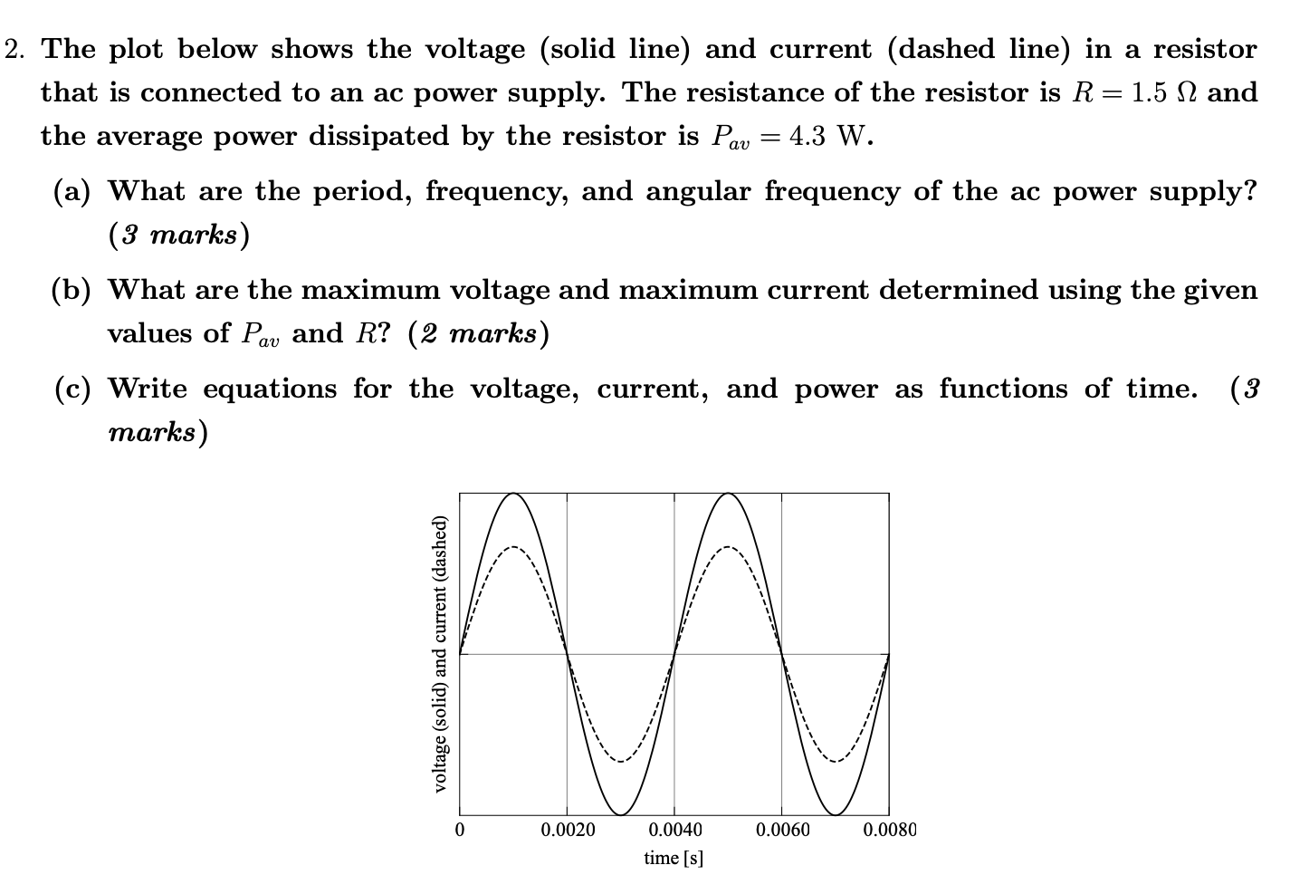 Solved 2. The plot below shows the voltage (solid line) and | Chegg.com