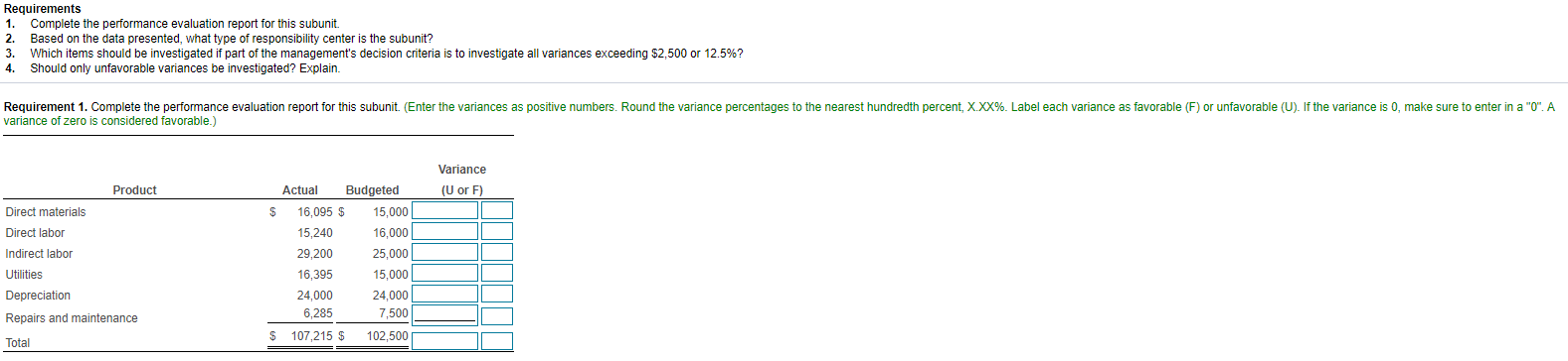 Solved Requirements 1. Complete the performance evaluation | Chegg.com