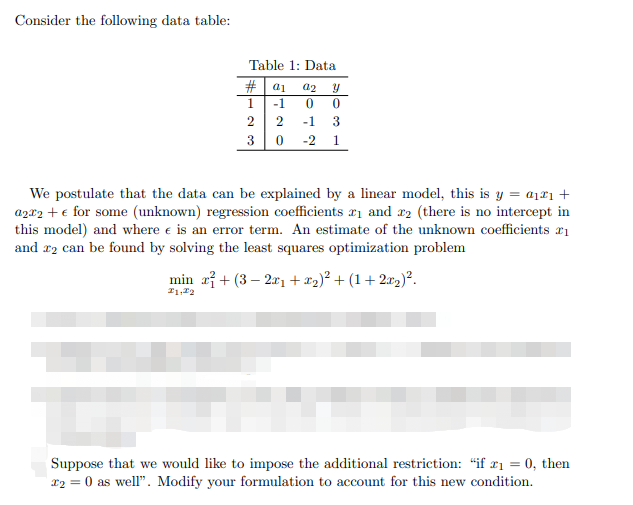 Solved Consider the following data table: We postulate that | Chegg.com