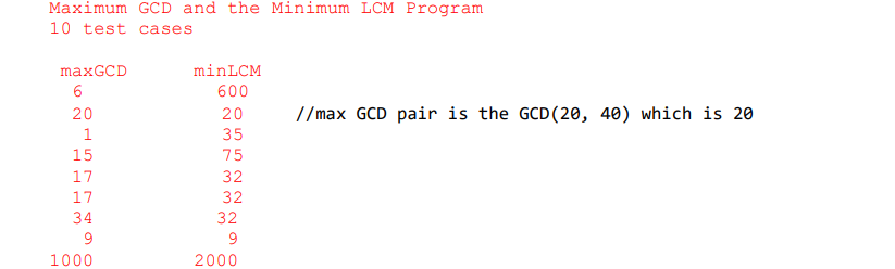 Solved PURPOSE: To reinforce the concepts of the GCD and LCM | Chegg.com