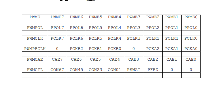 2. Write an instruction sequence to generate a 120 | Chegg.com