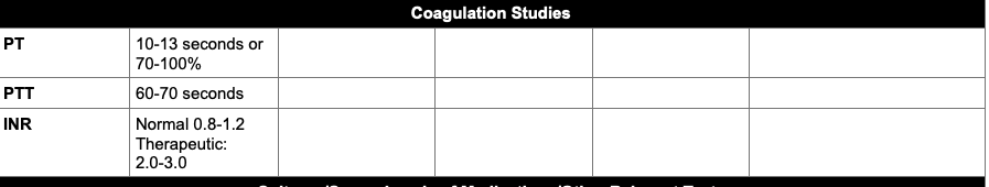 Solved Coagulation Studies | Chegg.com