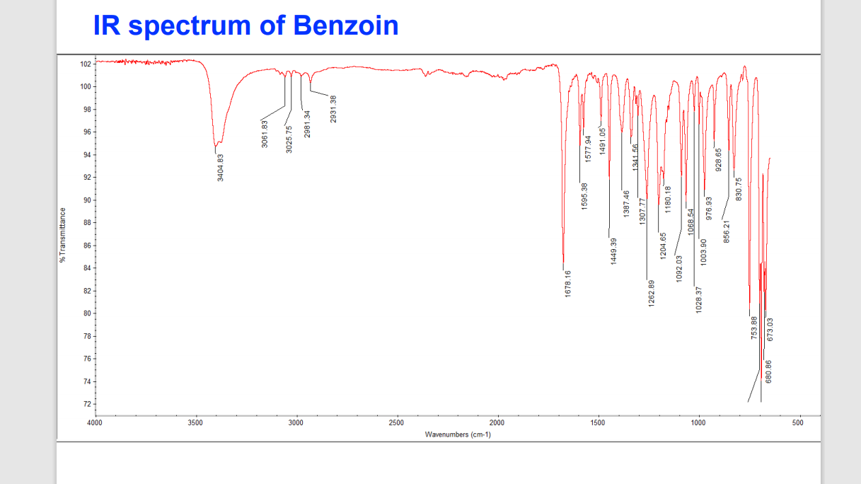 Solved Please help label the IR spectrums of Benzil and | Chegg.com