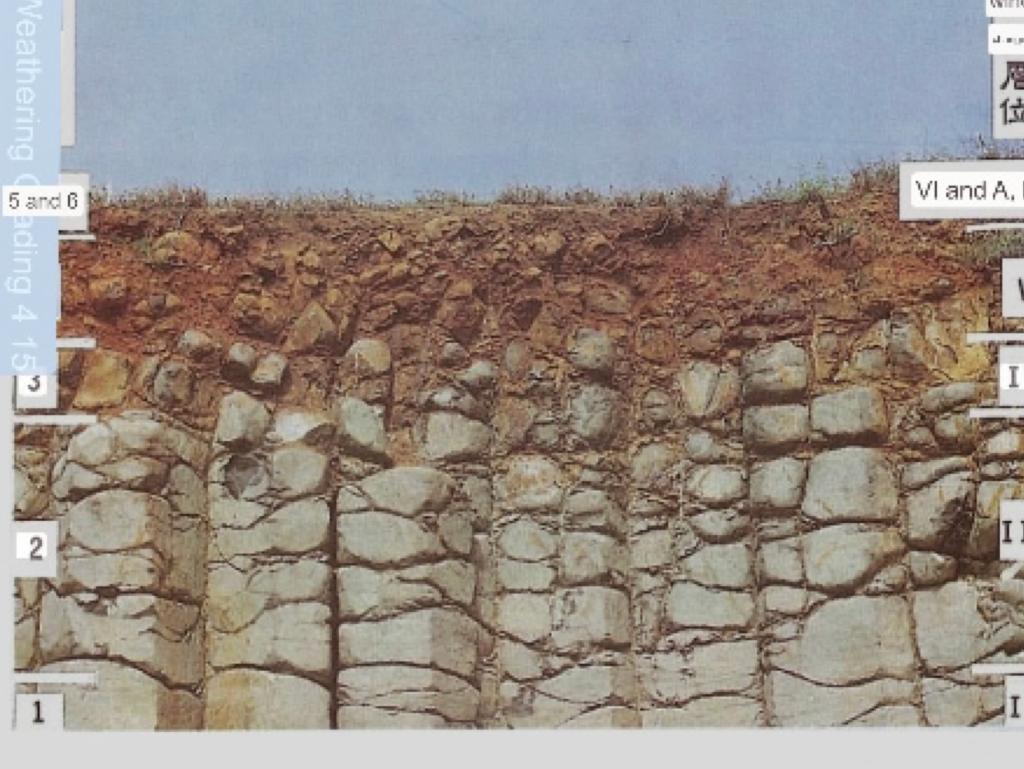 Please explain rock weathering and sketch the | Chegg.com