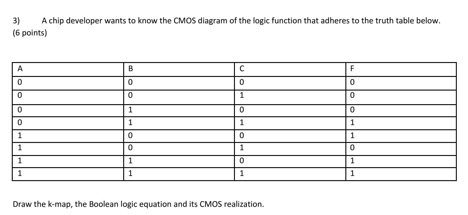 Solved 3) A chip developer wants to know the CMOS diagram of | Chegg.com