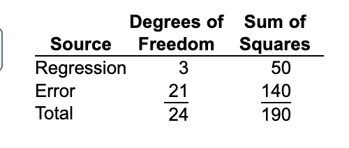 Solved \begin{tabular}{lcc} Source & \begin{tabular}{c} | Chegg.com
