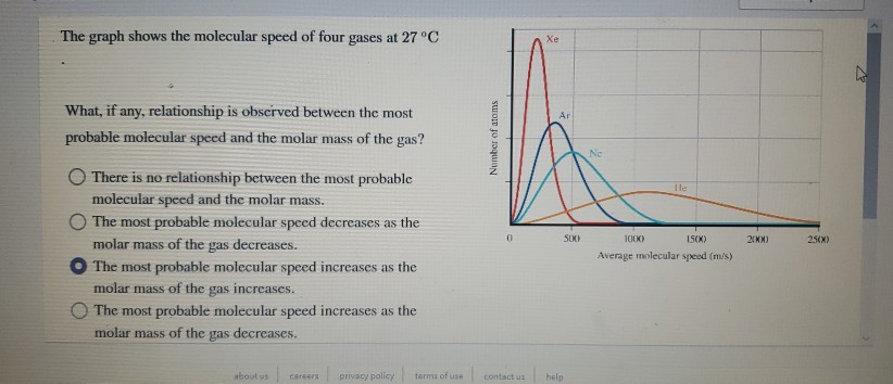 Solved The graph shows the molecular speed of four gases at | Chegg.com