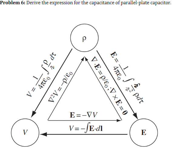 Solved Problem 6 Derive The Expression For The Capacitance