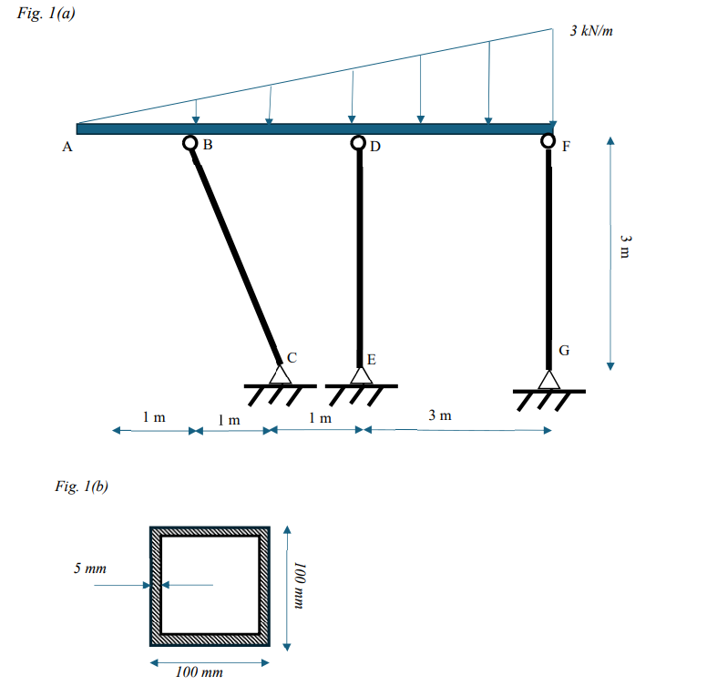 Solved by an EXPERT Fig. 1(a)Fig. 1(b)The frame shown in Fig. 1(a) ﻿is | Chegg.com