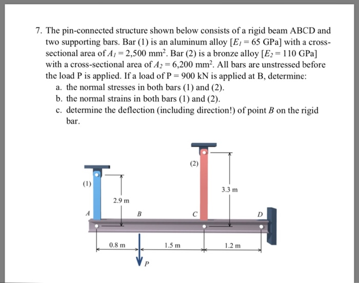 Solved 7. The pin-connected structure shown below consists | Chegg.com