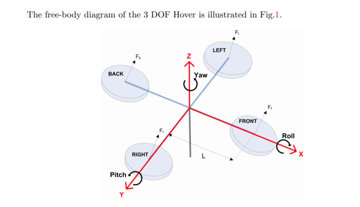 Solved The free-body diagram of the 3 DOF Hover is | Chegg.com