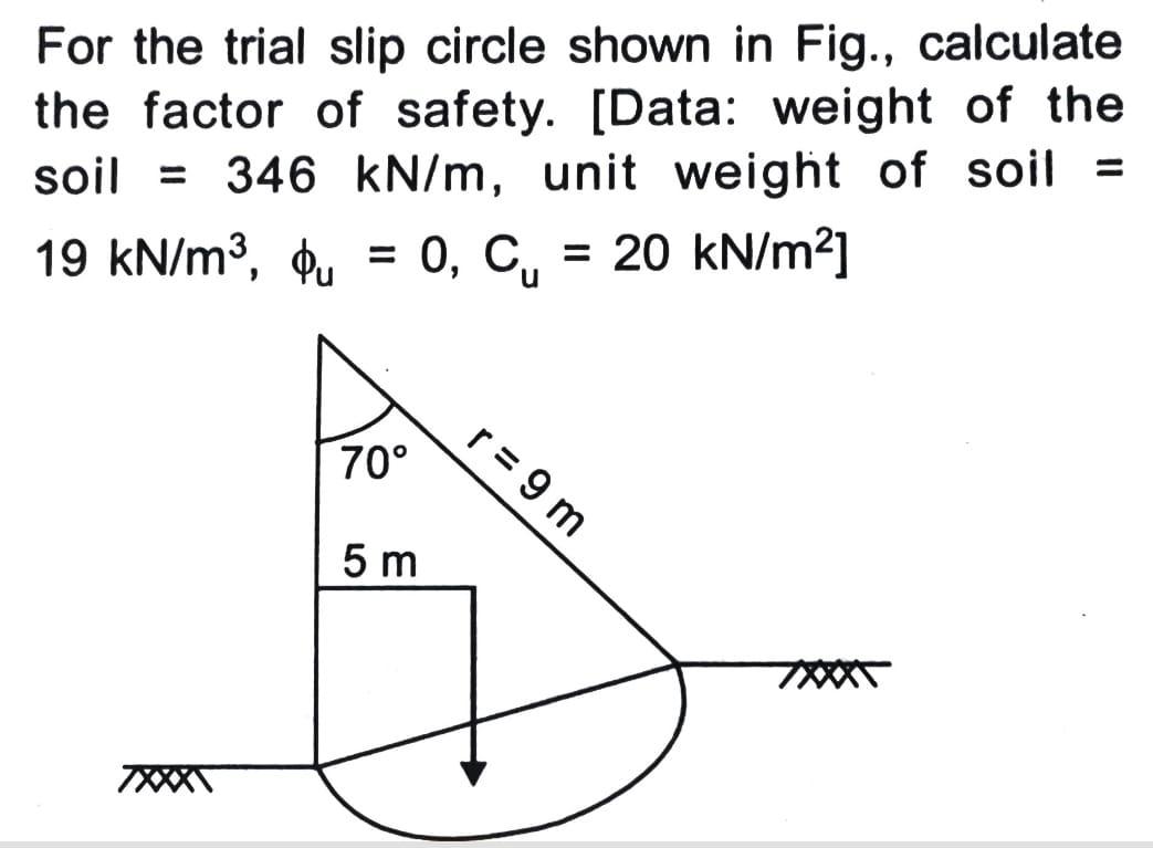 Solved For the trial slip circle shown in Fig., calculate | Chegg.com