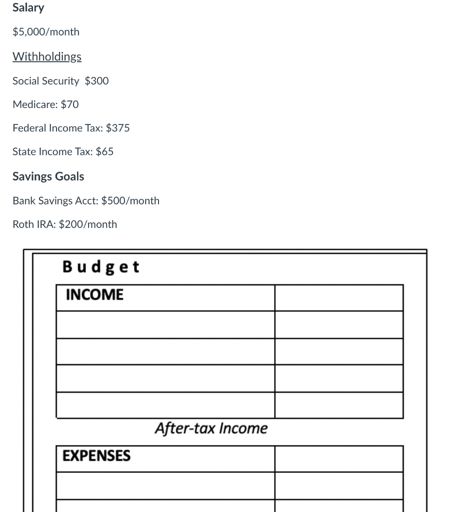 Solved Create a budget and statement of net worth for the | Chegg.com