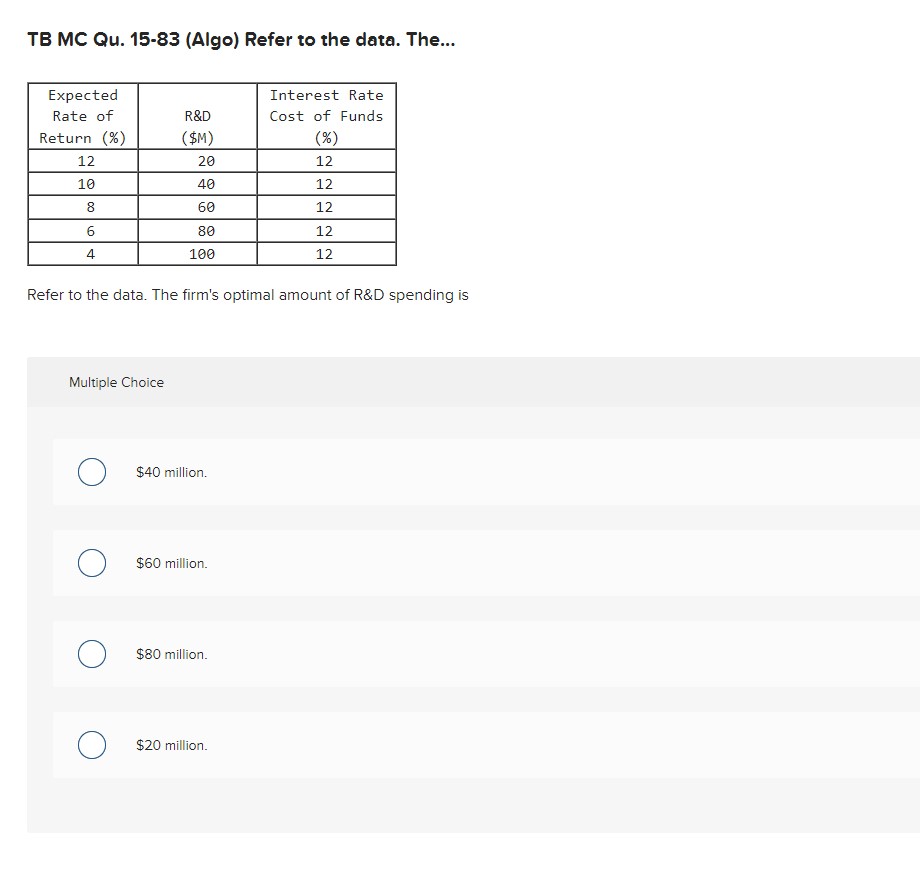 Solved TB MC Qu. 15-83 (Algo) ﻿Refer to the data. | Chegg.com