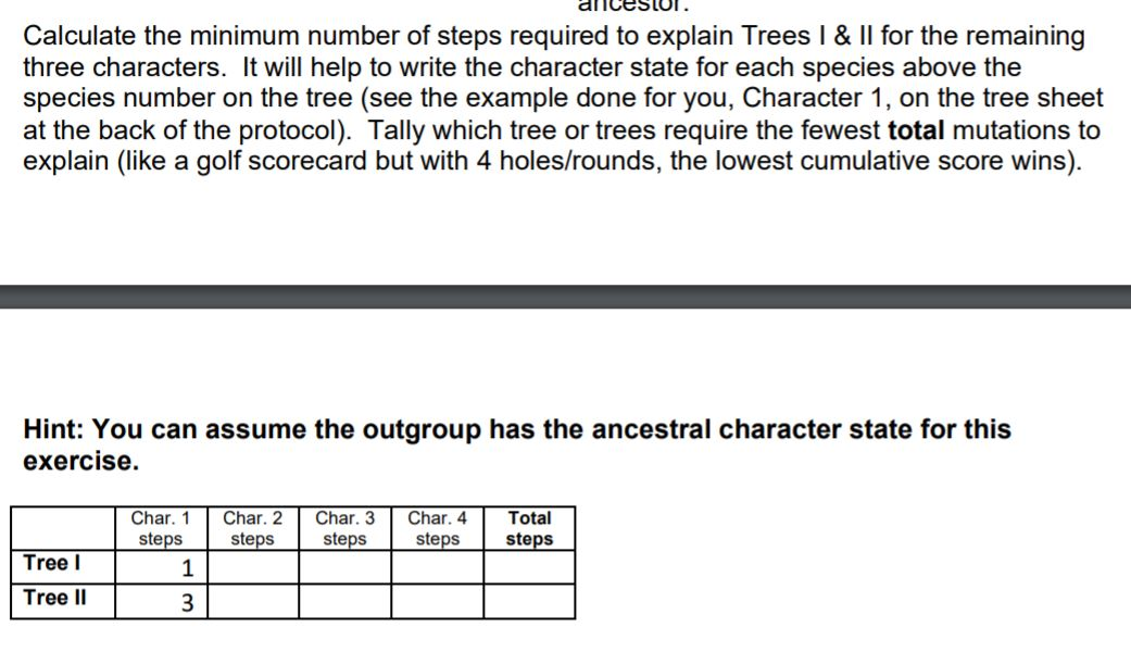 Solved Modern systematists compare DNA sequences to | Chegg.com