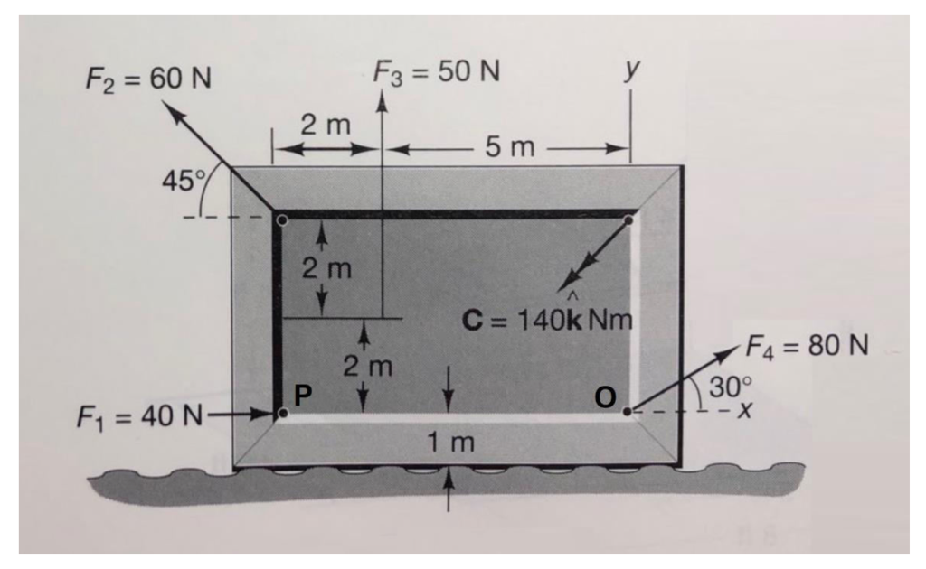 Solved Forces F1, F2, F3, and F4 and the moment C are | Chegg.com
