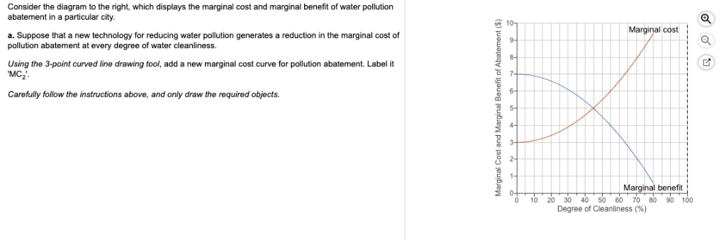 Solved Consider the diagram to the right, which displays the | Chegg.com