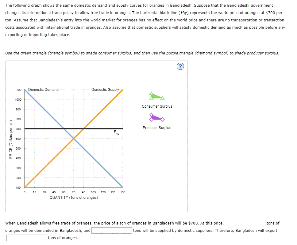The Following Graph Shows Two Known Points On A Demand Curve For ... The Following Graph Shows Two Known Points On A Demand Curve For ...
