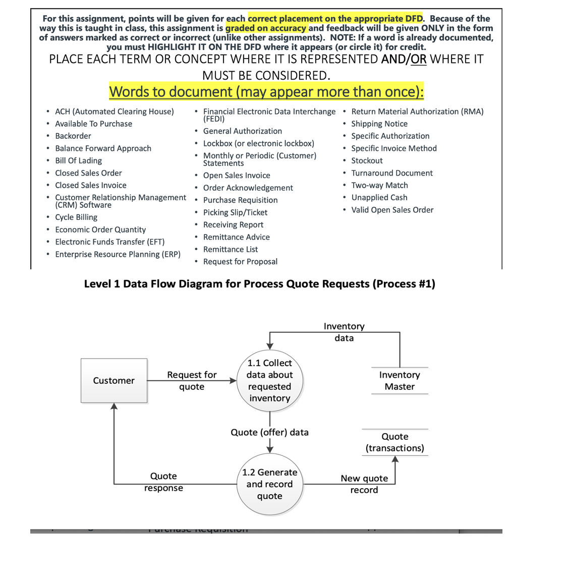Solved For this assignment, points will be given for each | Chegg.com