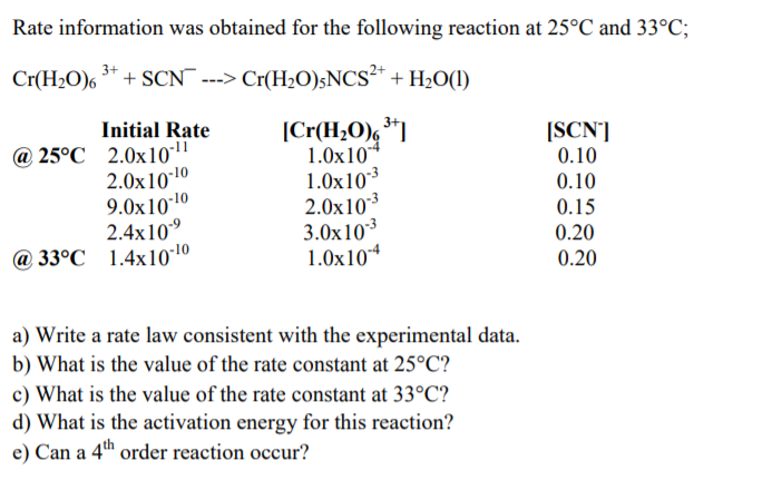 Solved Rate information was obtained for the following | Chegg.com