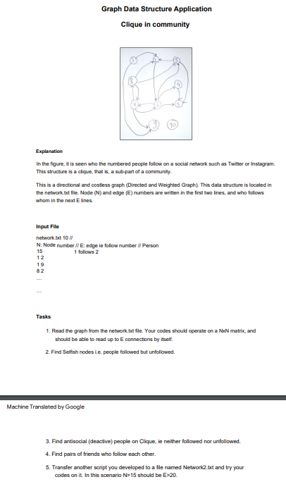 Solved Graph Data Structure Application Clique in community | Chegg.com
