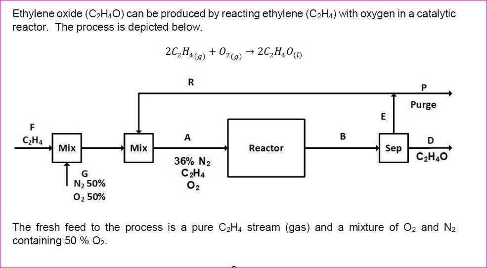 Solved Ethylene oxide (C2H40) can be produced by reacting | Chegg.com