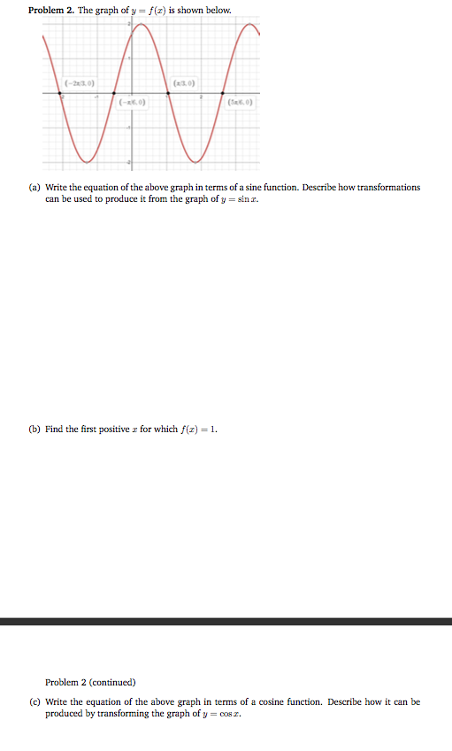 Solved Problem 2. The graph of y=f(x) is shown below. (a) | Chegg.com