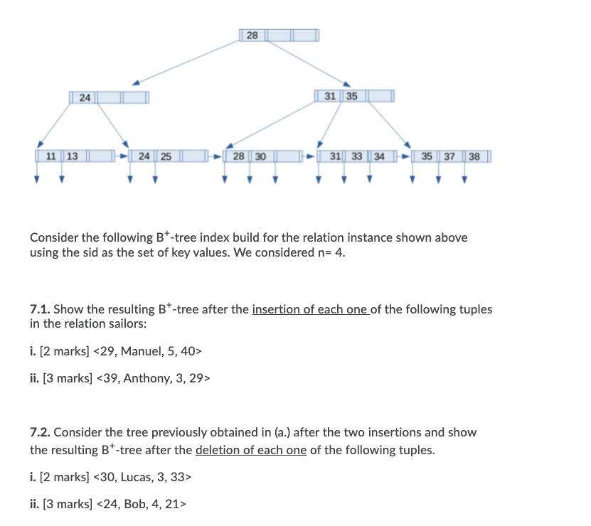 Solved Consider the following instance of the relation | Chegg.com