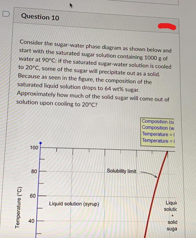 Solved Question 10 Consider the sugar-water phase diagram as | Chegg.com