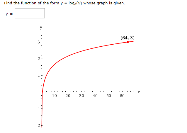 Solved Find the function of the form y logz(x) whose graph | Chegg.com