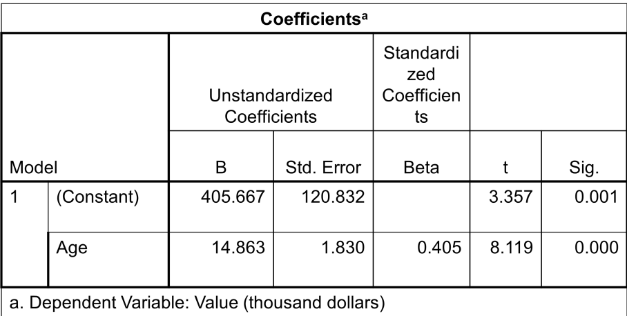 Solved Data Island is a beautiful beach resort. It has been | Chegg.com