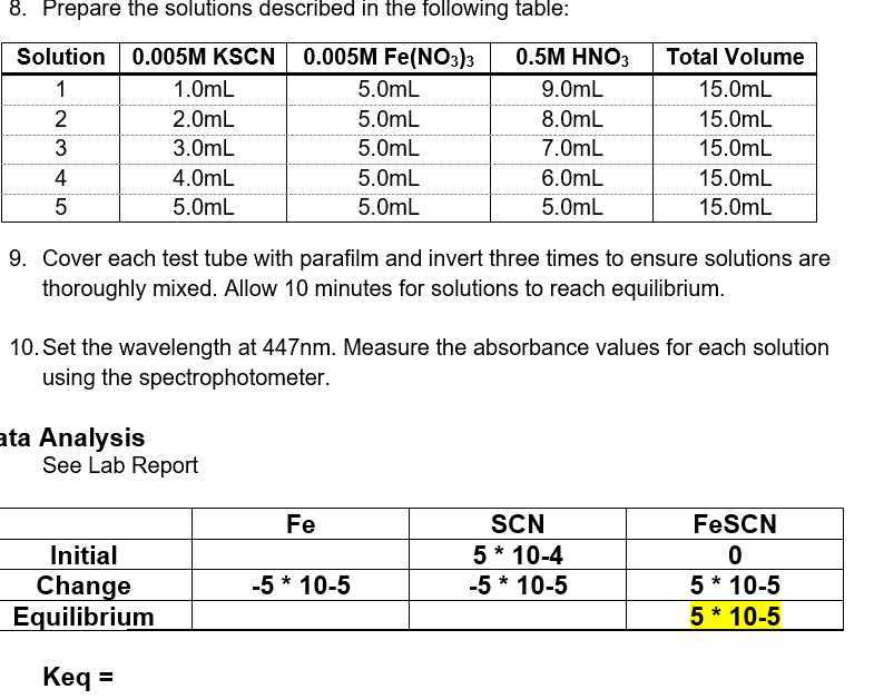 Data Collection Table 1. Absorbance Values at 447 nm | Chegg.com