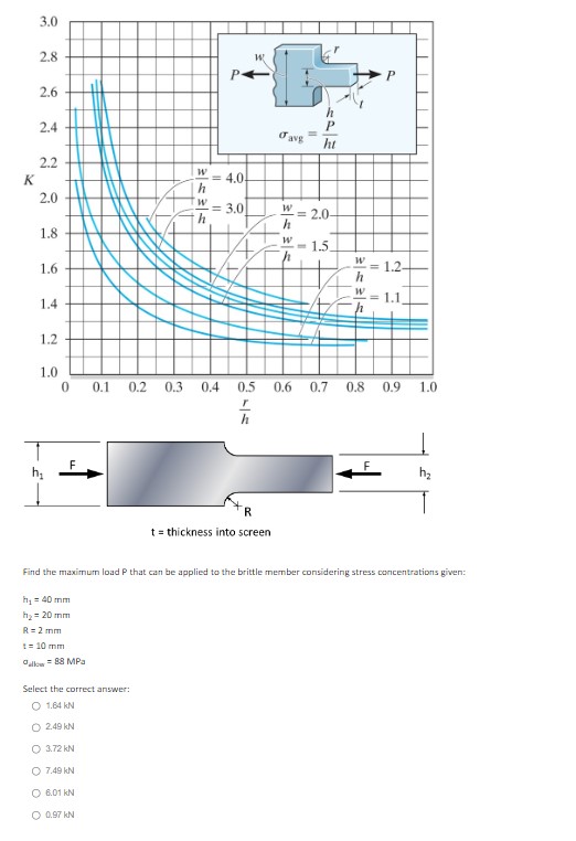 Solved Find the maximum load P that can be applied to the | Chegg.com