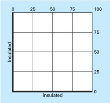 Solved Use MATLAB with the Liebmann’s method to solve for | Chegg.com