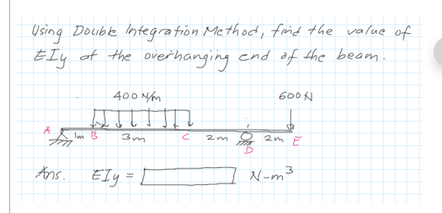 Solved Using Double Integration Method, find the value of | Chegg.com
