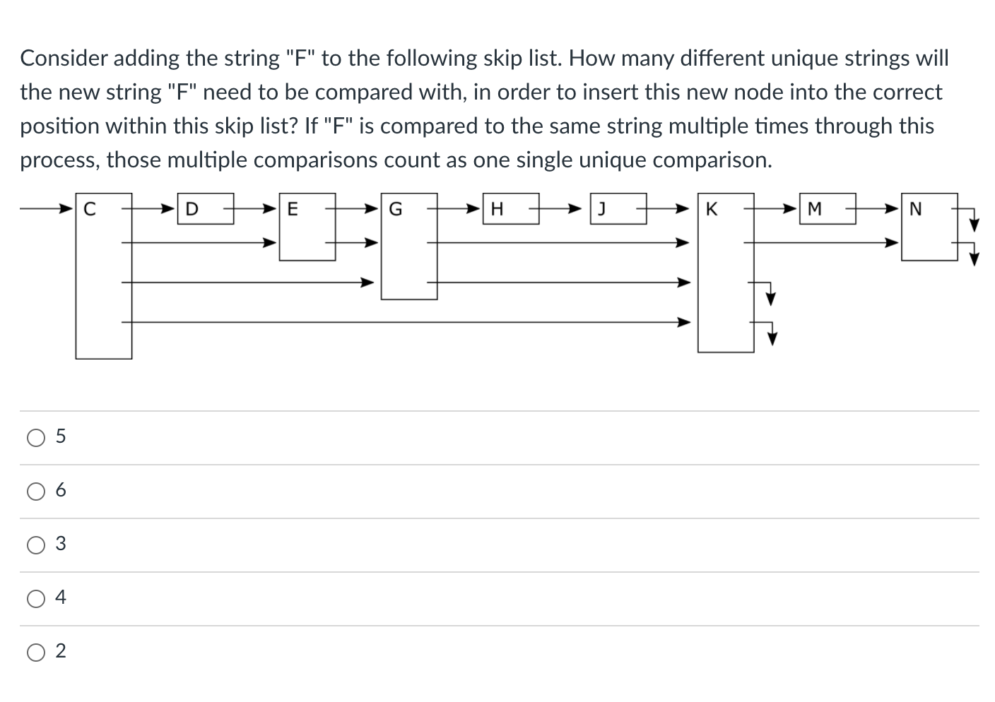 Solved Consider adding the string "F" to the following skip | Chegg.com