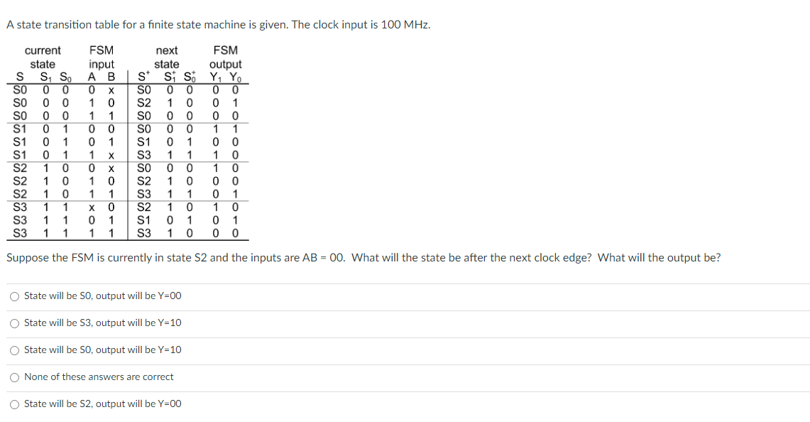 Solved A state transition table for a finite state machine | Chegg.com