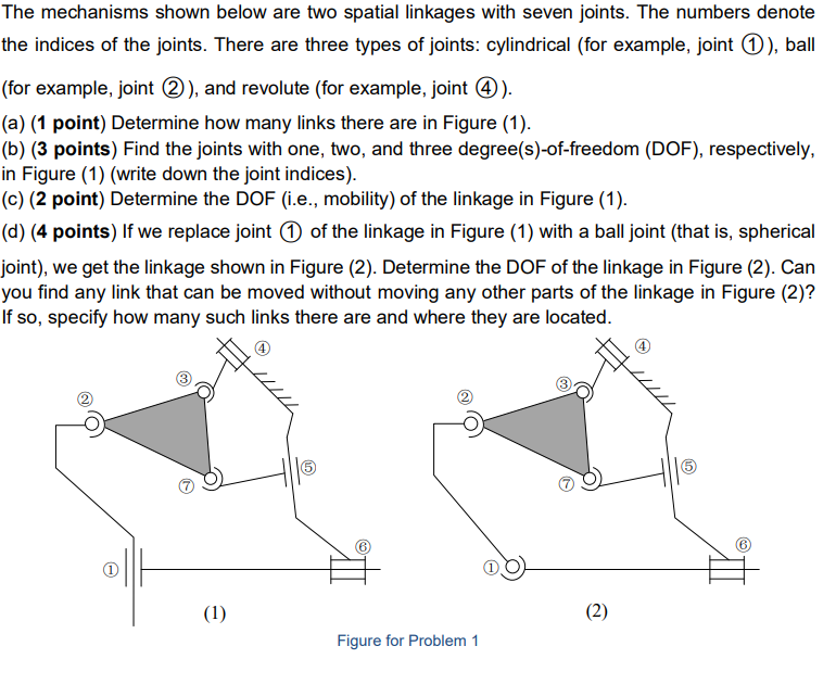 Solved The mechanisms shown below are two spatial linkages | Chegg.com
