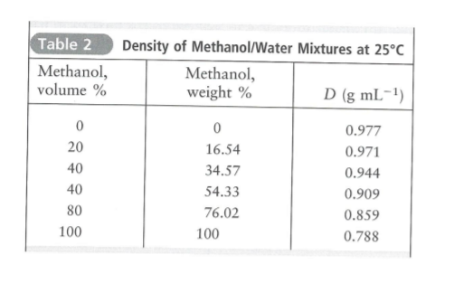 Solved How do I find the ml of the given information to | Chegg.com
