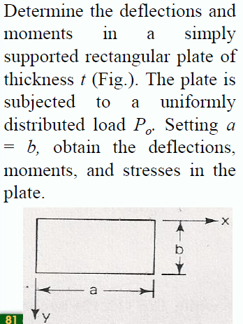 Solved Determine the deflections and moments in a simply | Chegg.com