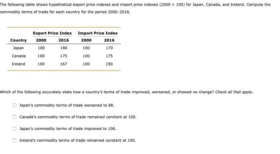Solved The Following Table Shows Hypothetical Export Price Chegg solved-the-following-table-shows-hypothetical-export-price-chegg