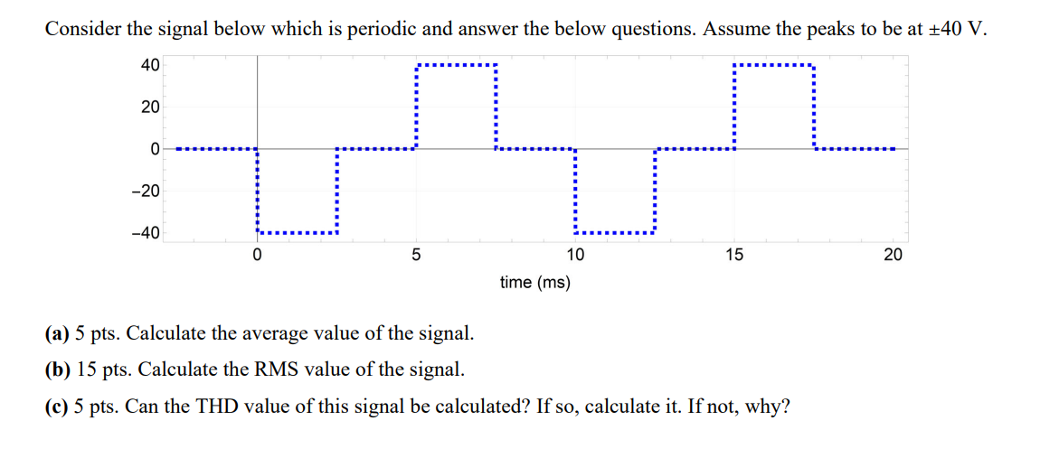 Solved (a) 5 pts. Calculate the average value of the signal. | Chegg.com