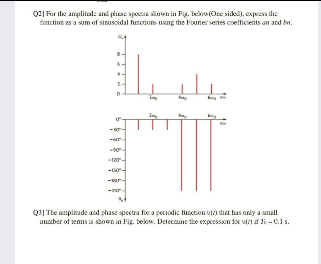 Solved Q2] For the amplitude and phase spectra shown in Fig. | Chegg.com