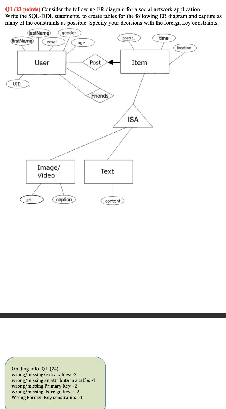 Solved Q1 (23 points) Consider the following ER diagram for | Chegg.com