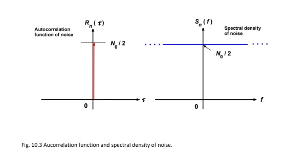 Draw the Figure given in (10.3) as in 10.2 and make | Chegg.com