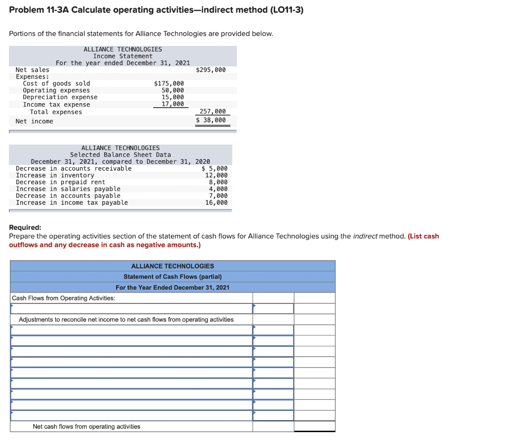 Solved Problem 11-3A Calculate operating activities-indirect | Chegg.com