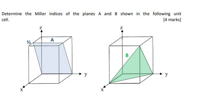 Solved Determine the Miller indices of the planes A and B | Chegg.com