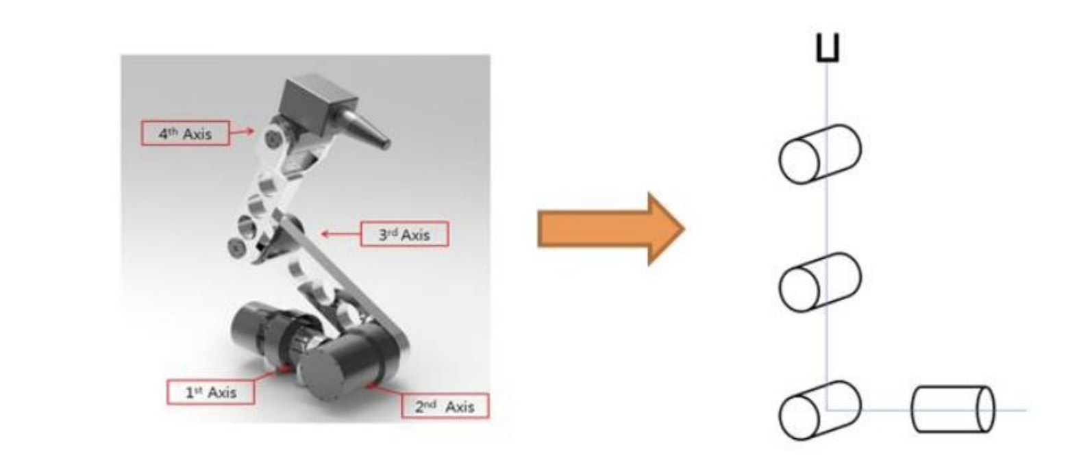 Solved Answer the following equations about the 3-link robot | Chegg.com